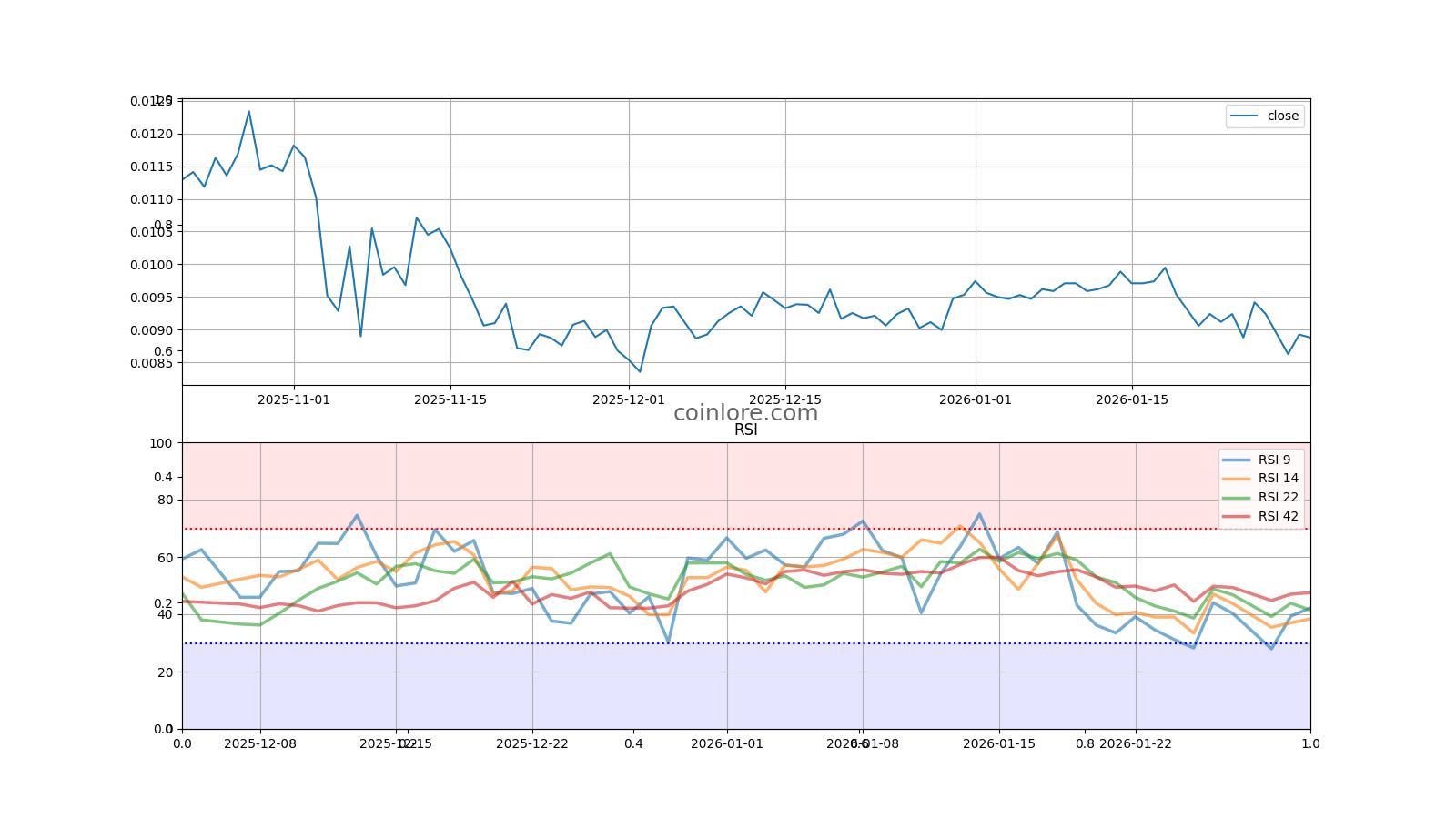 VCGamers RSI indicator