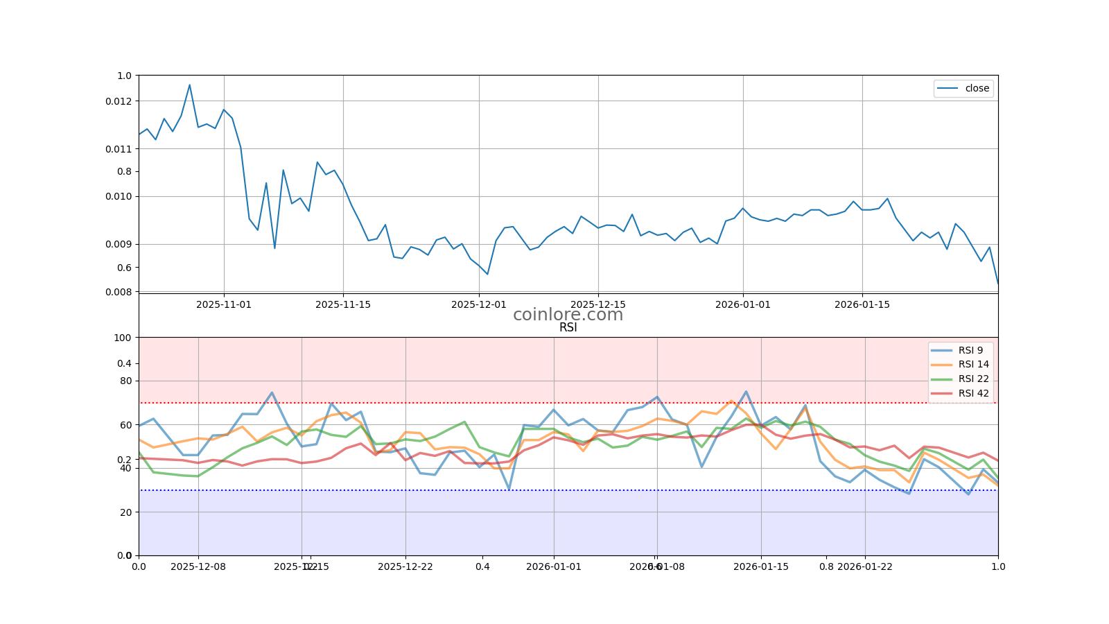 VCGamers RSI indicator