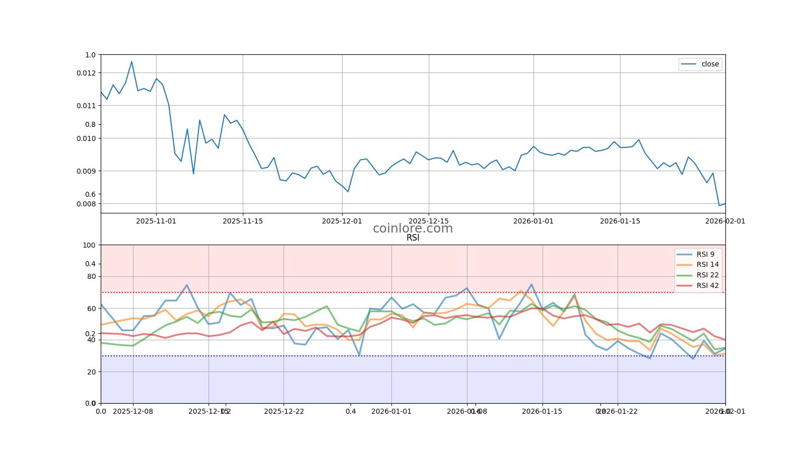 VCGamers RSI indicator