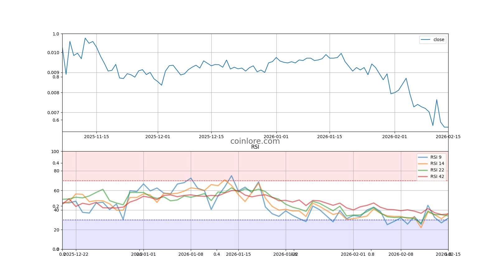 VCGamers RSI indicator