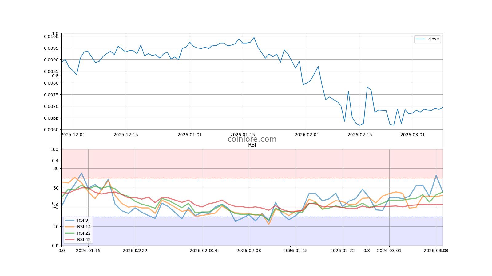 VCGamers RSI indicator
