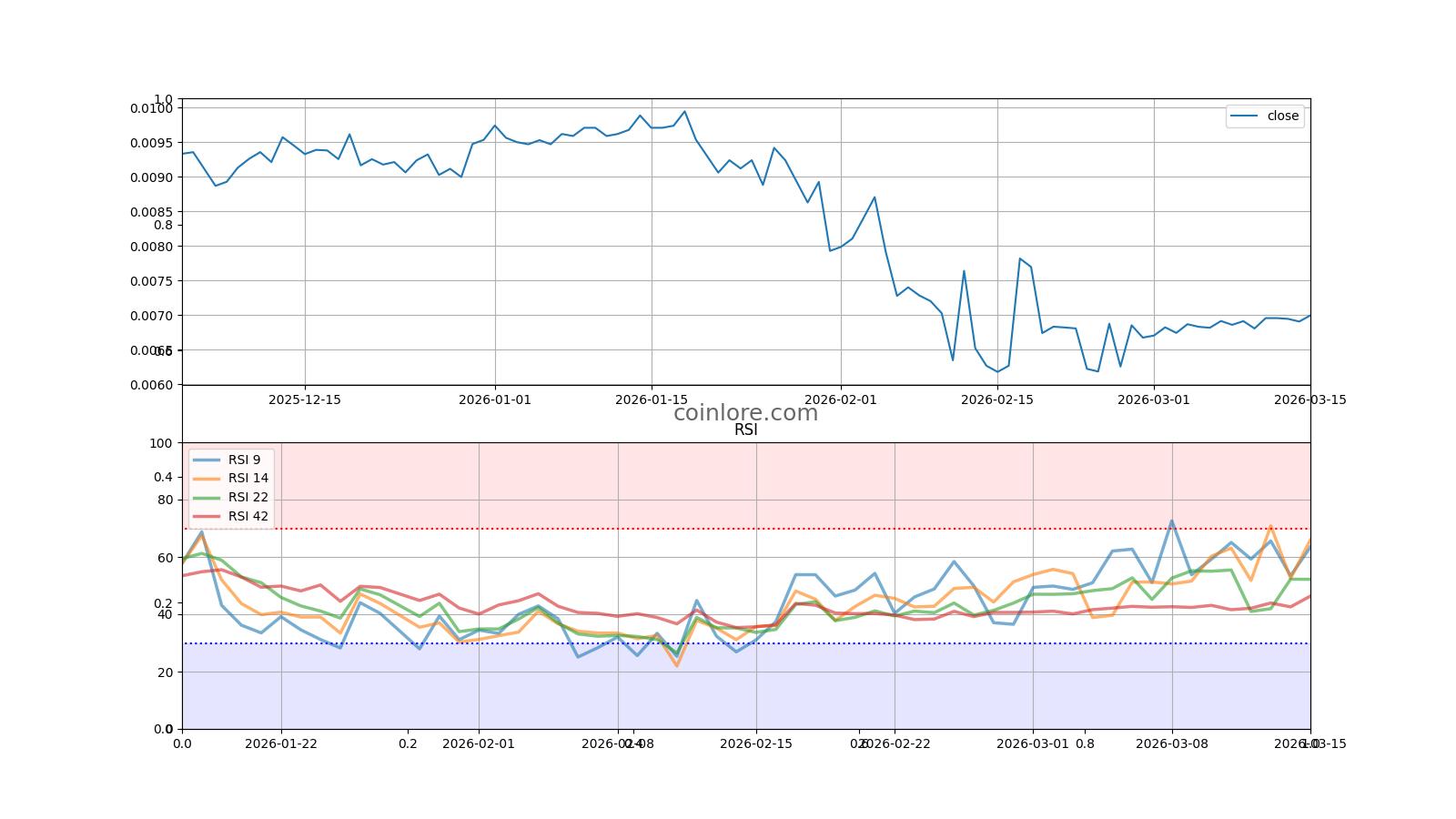 VCGamers RSI indicator