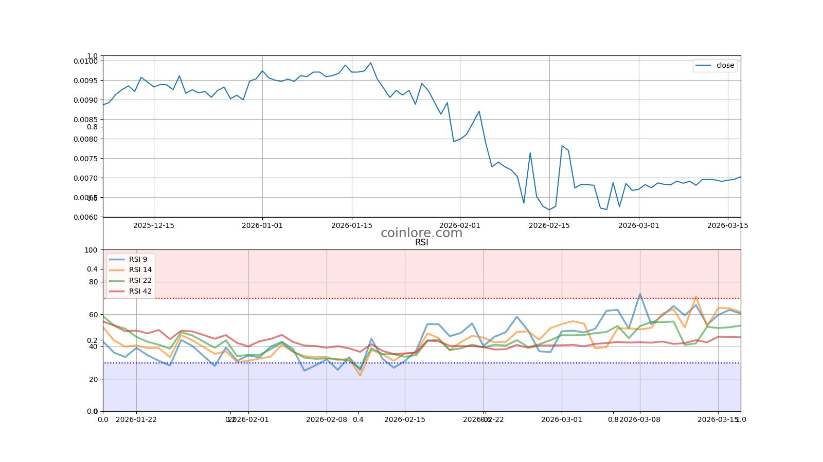 VCGamers RSI indicator