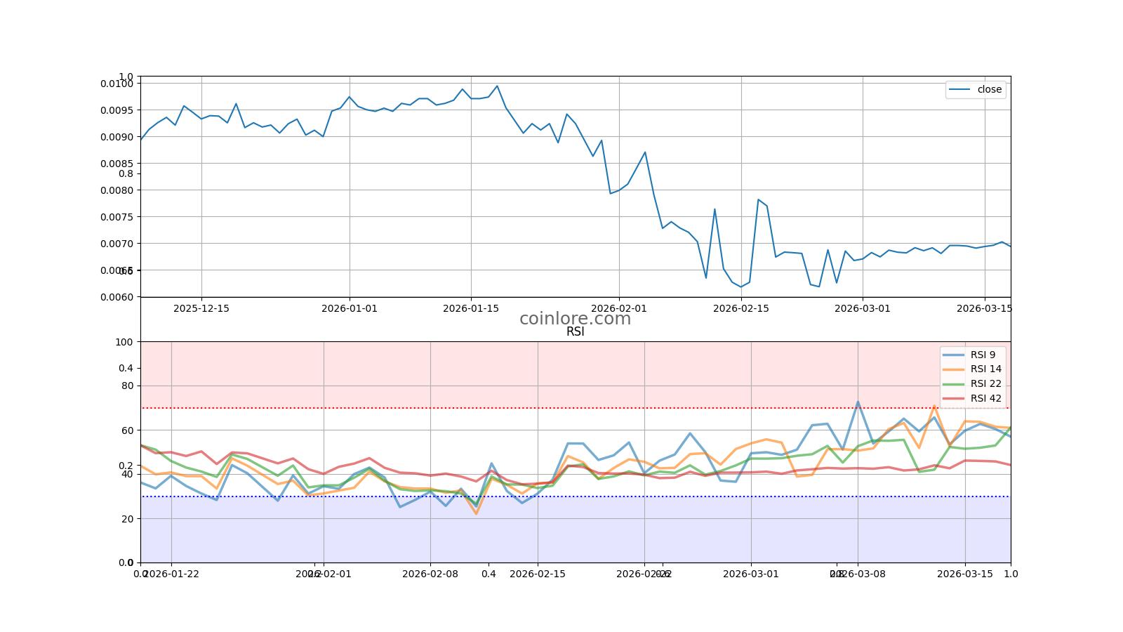 VCGamers RSI indicator