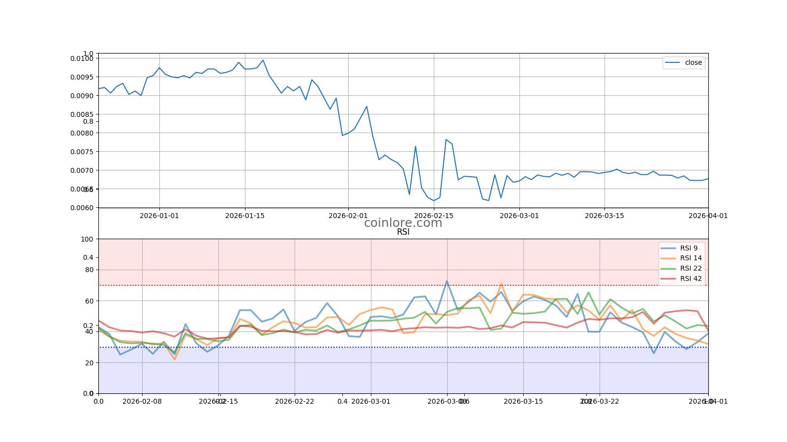 VCGamers RSI indicator