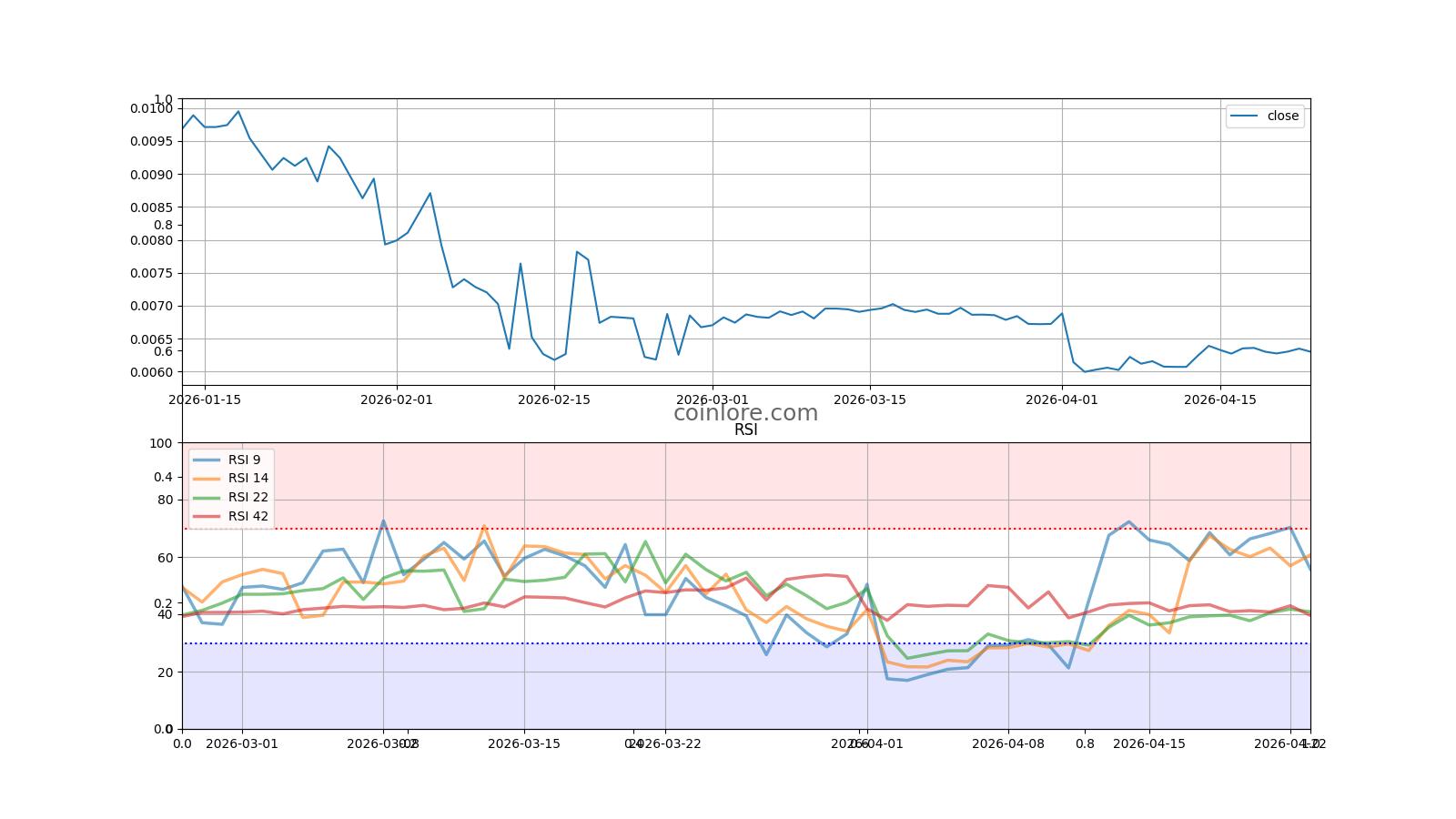 VCGamers RSI indicator