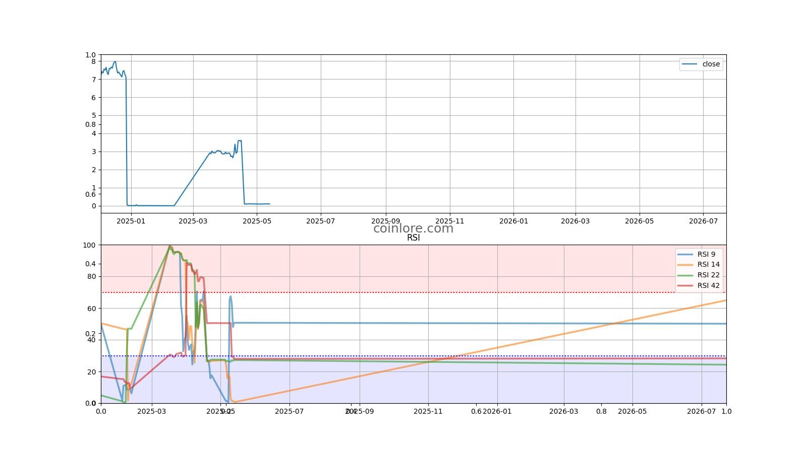 Vectorium Flash RSI indicator