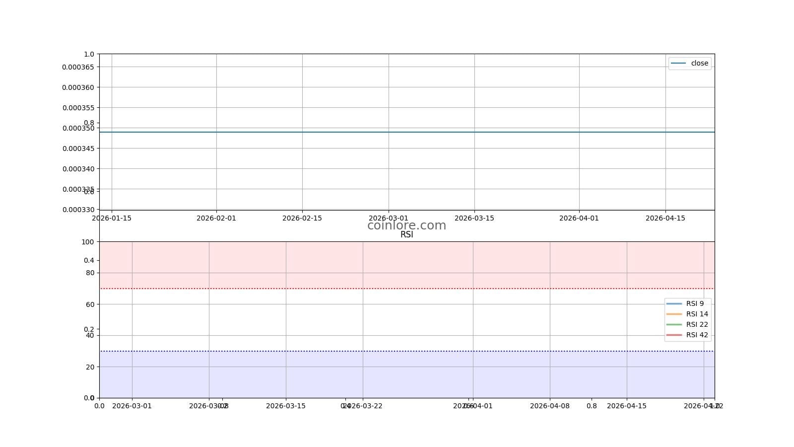 VELAAI RSI indicator
