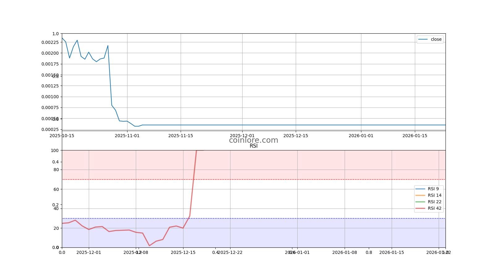 VELAAI RSI indicator