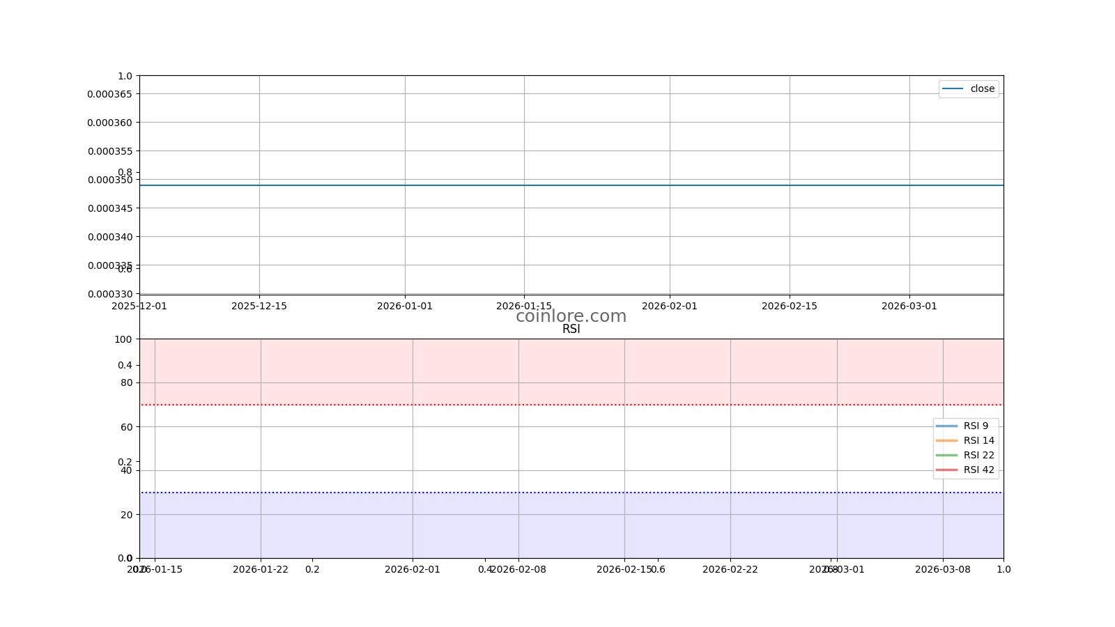 VELAAI RSI indicator
