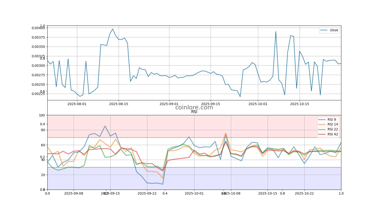 VelasPad RSI indicator