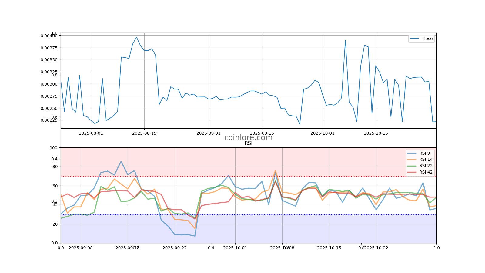 VelasPad RSI indicator
