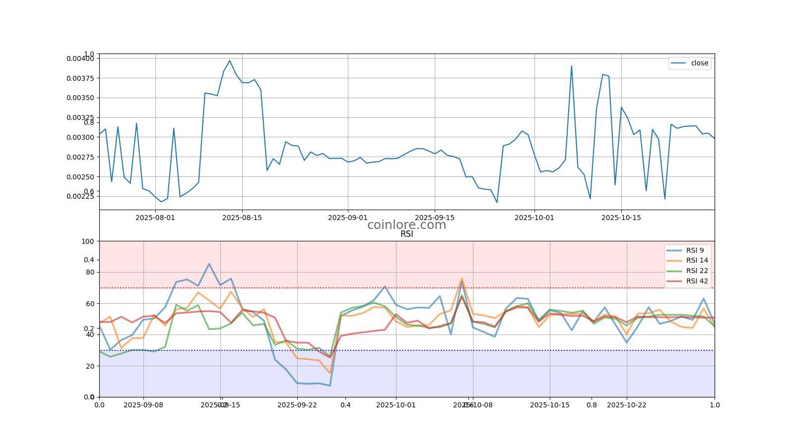 VelasPad RSI indicator