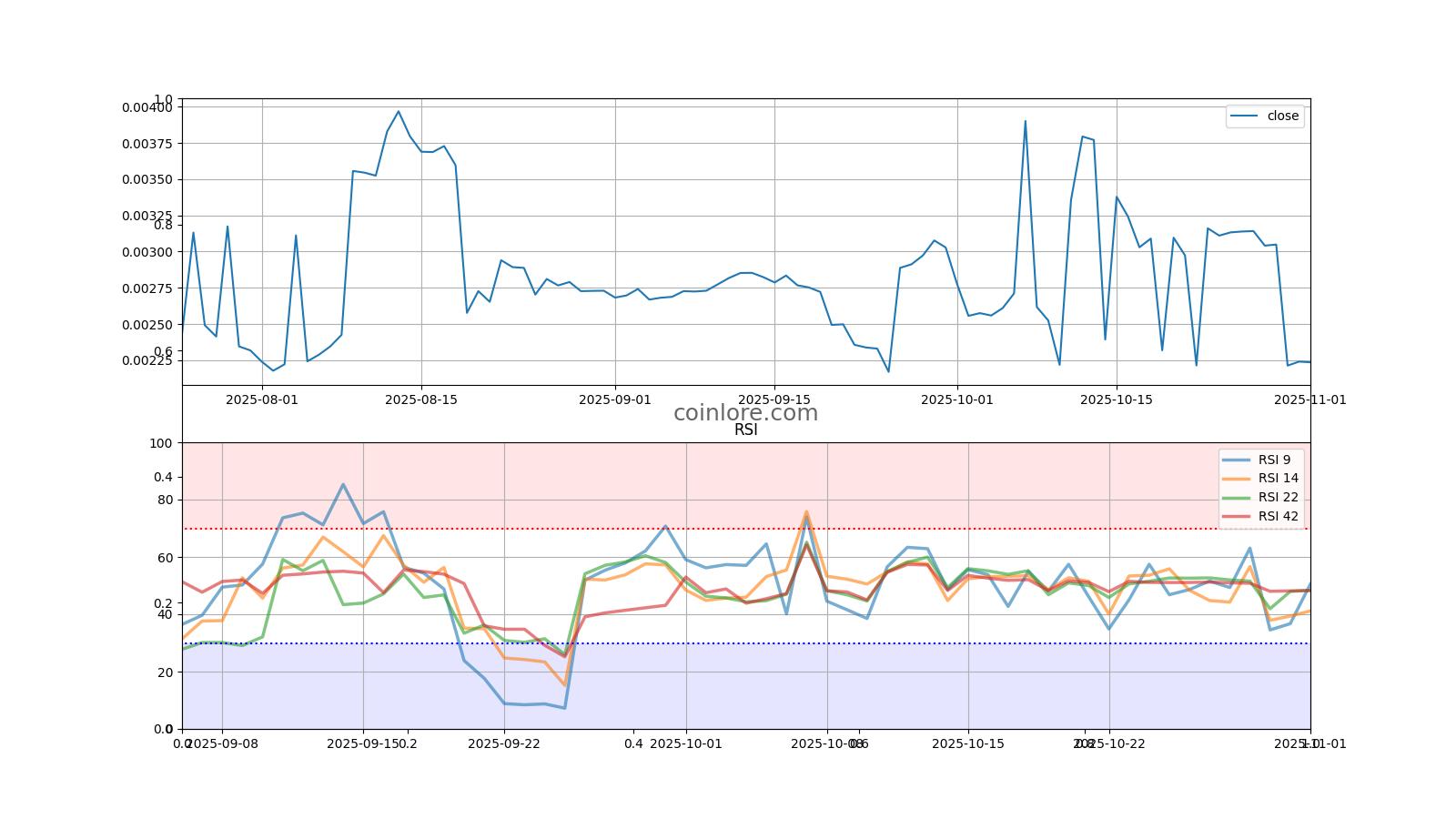 VelasPad RSI indicator