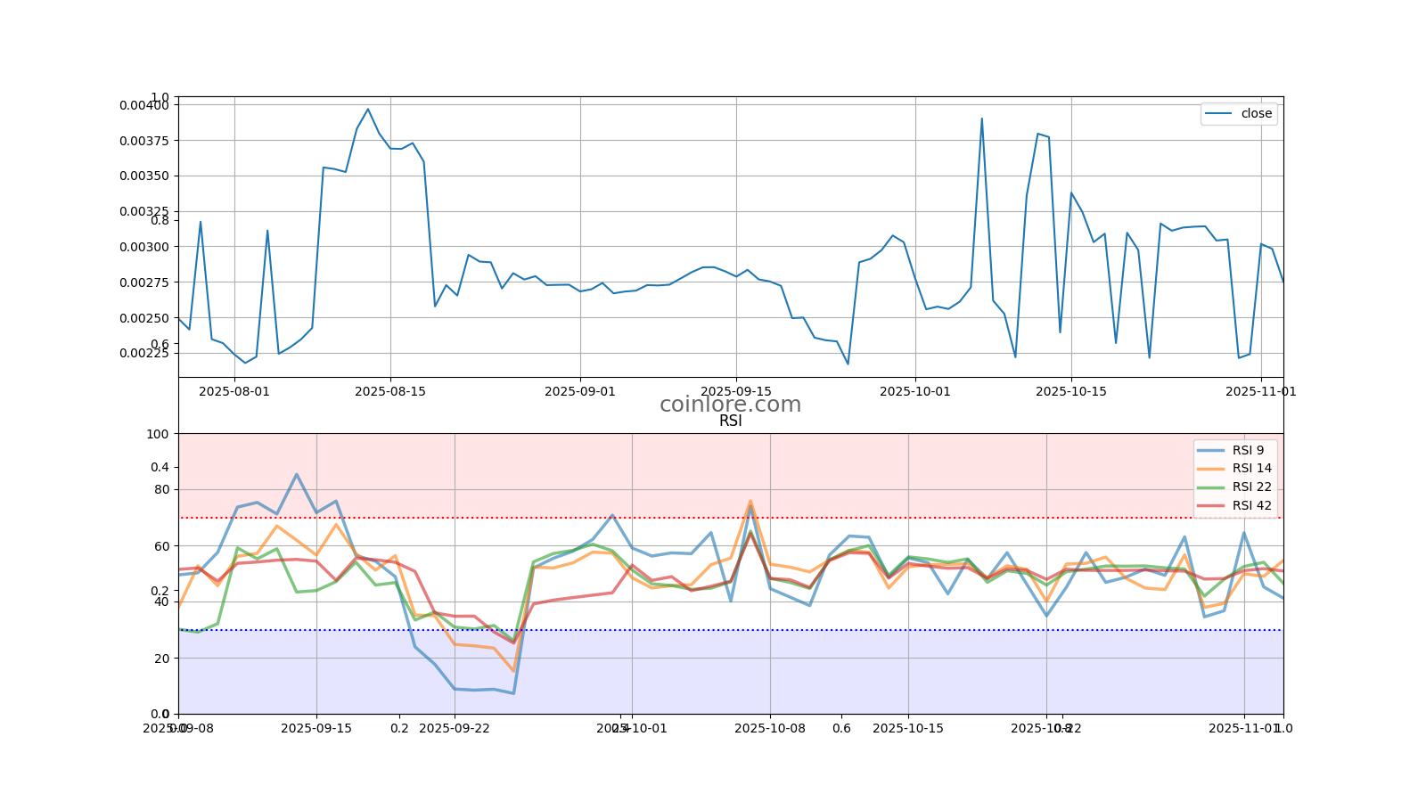 VelasPad RSI indicator
