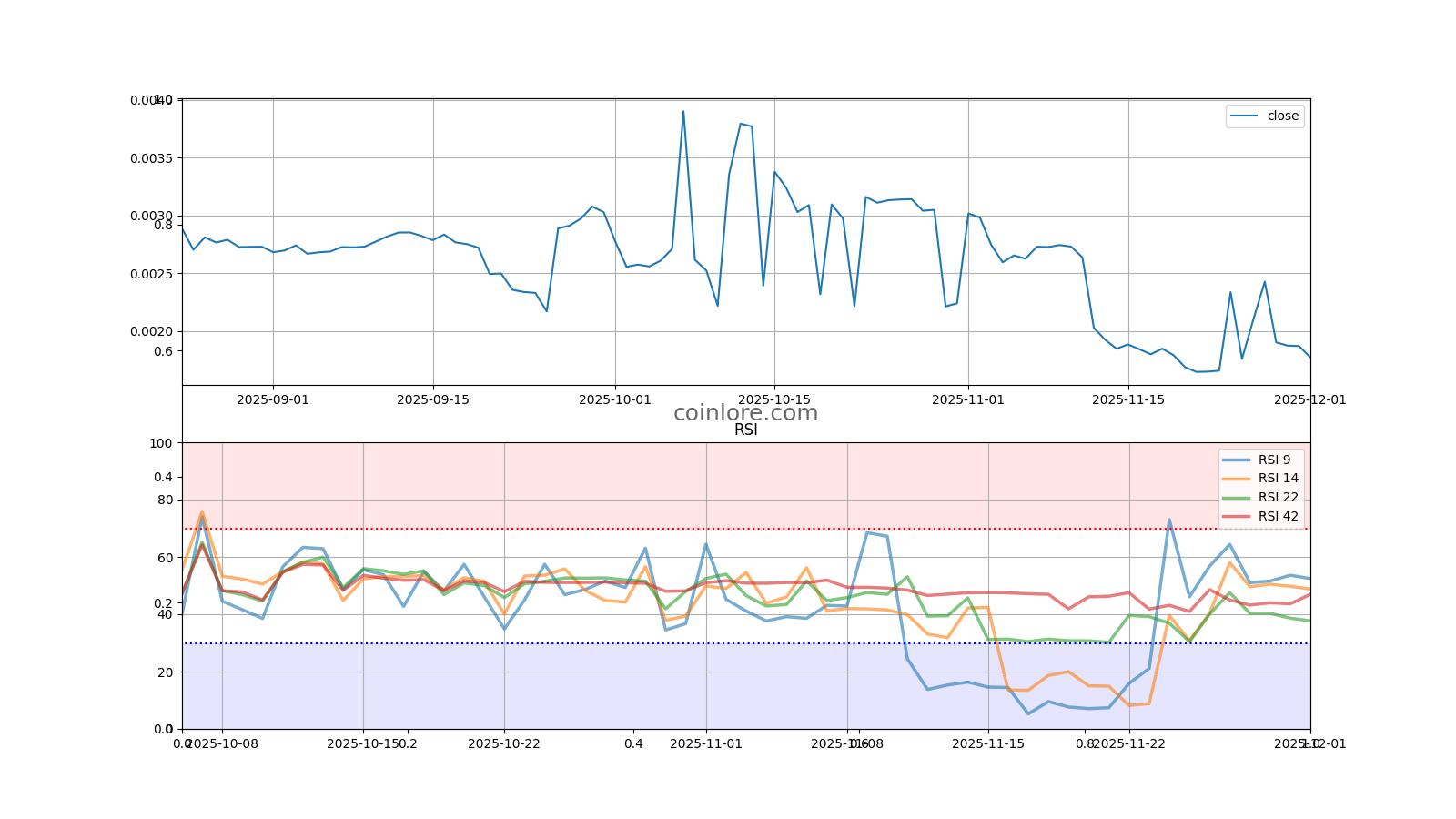 VelasPad RSI indicator