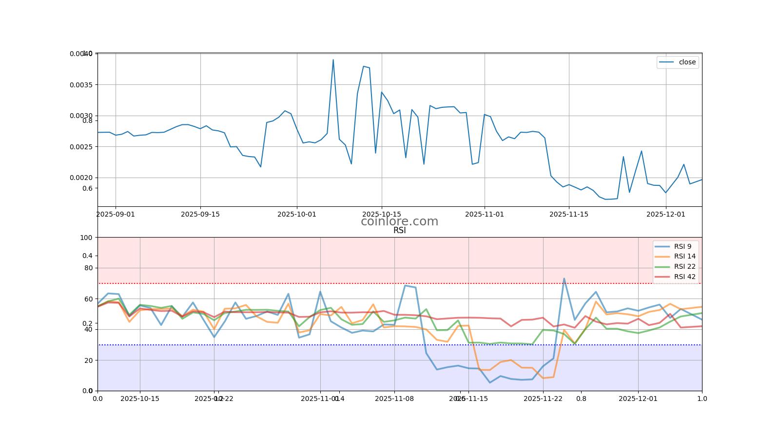 VelasPad RSI indicator