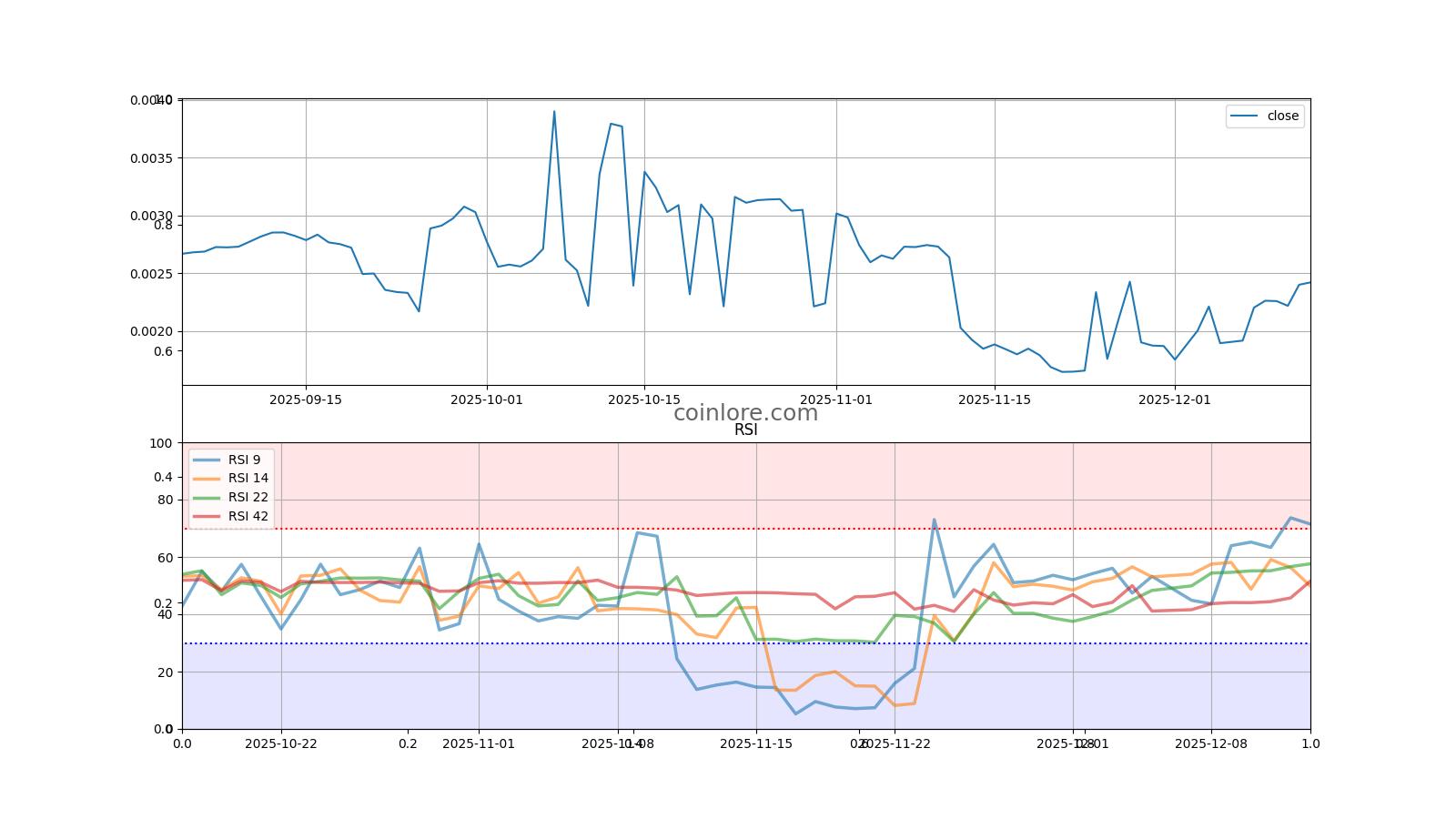 VelasPad RSI indicator