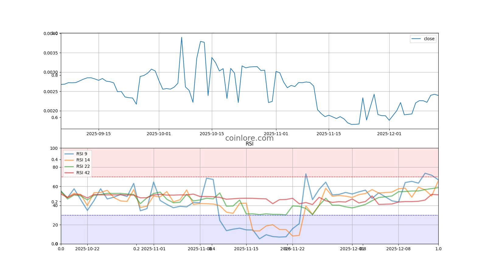 VelasPad RSI indicator