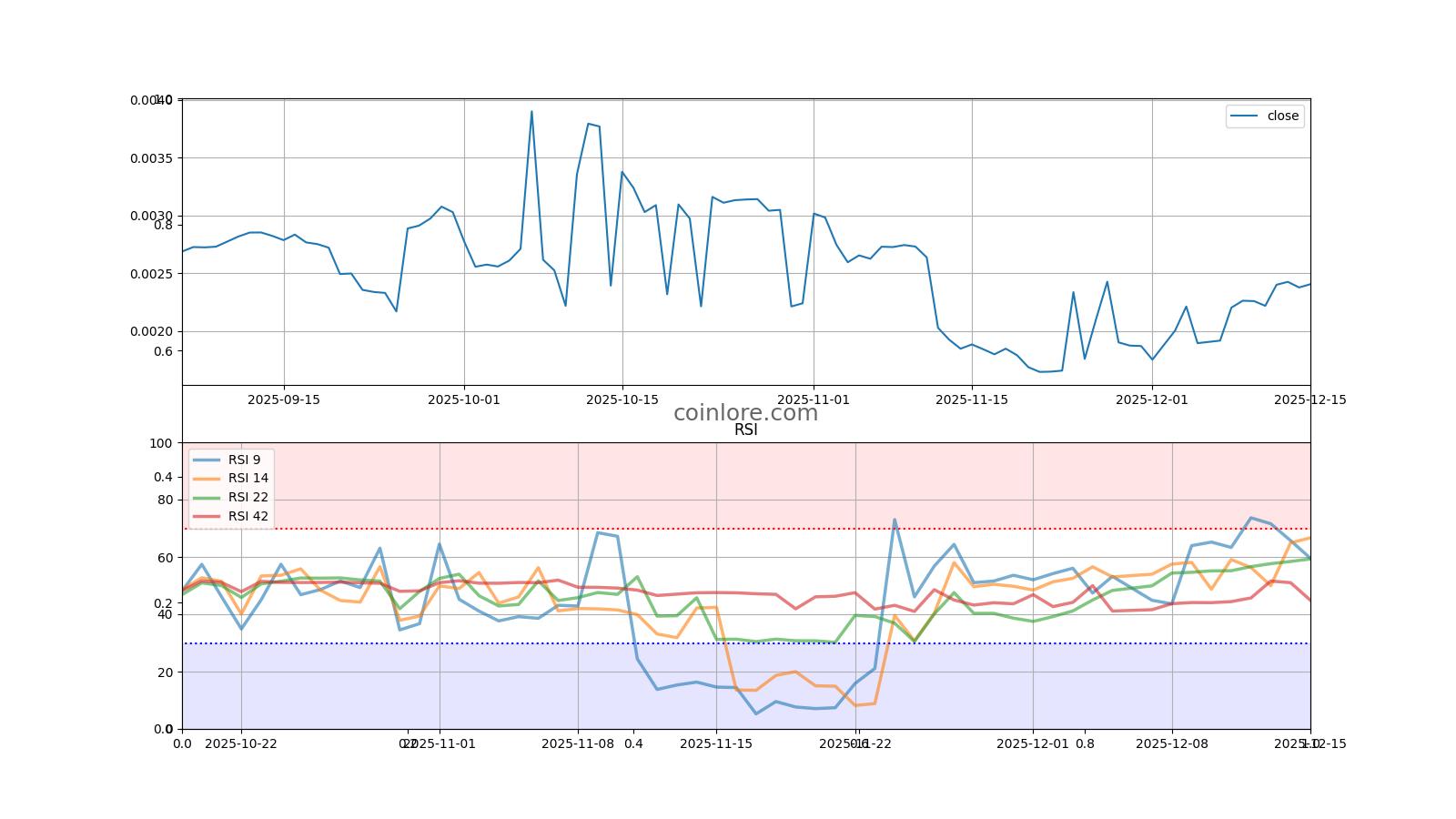 VelasPad RSI indicator