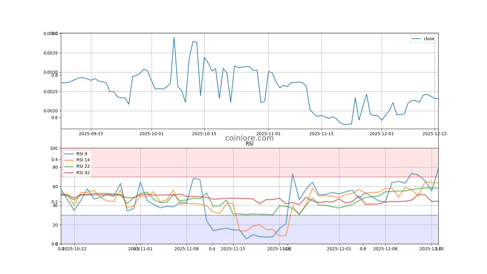VelasPad RSI indicator