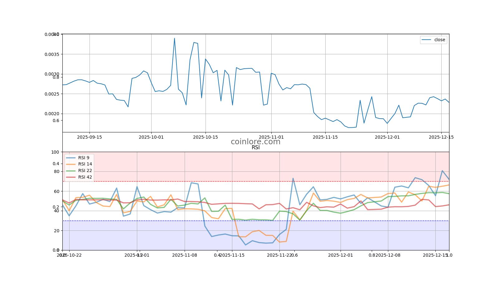 VelasPad RSI indicator