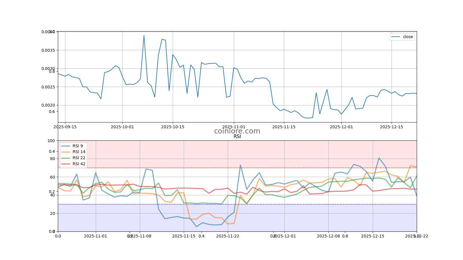 VelasPad RSI indicator
