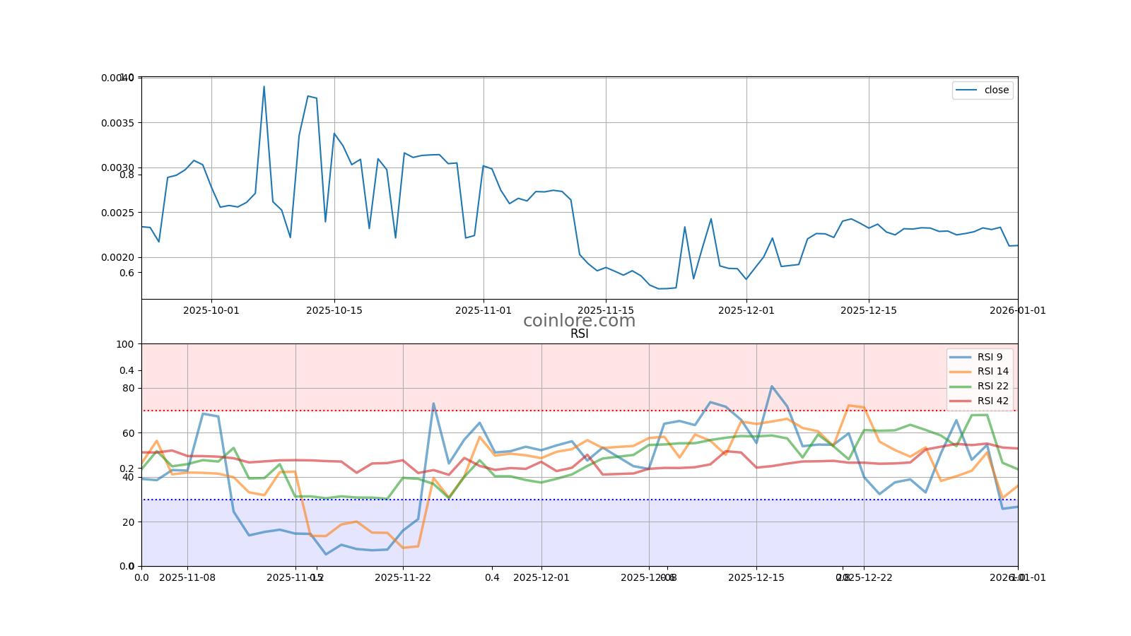VelasPad RSI indicator