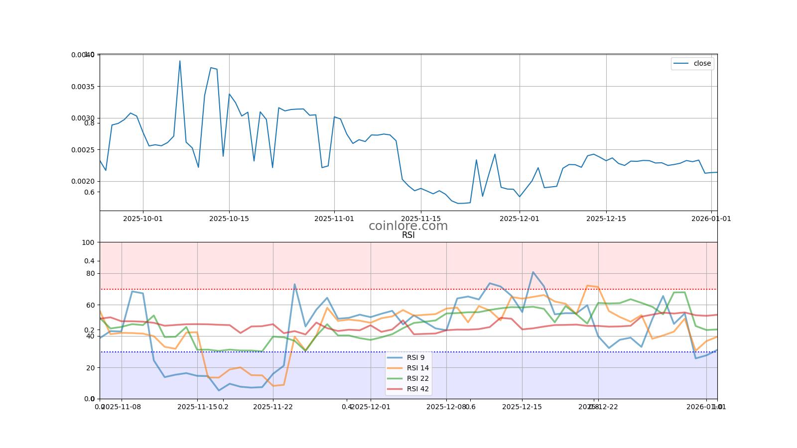 VelasPad RSI indicator