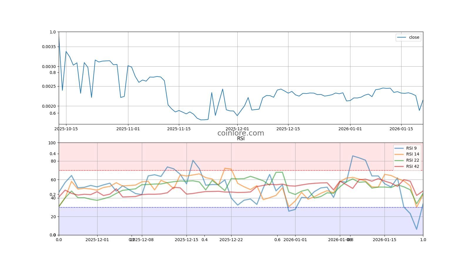 VelasPad RSI indicator