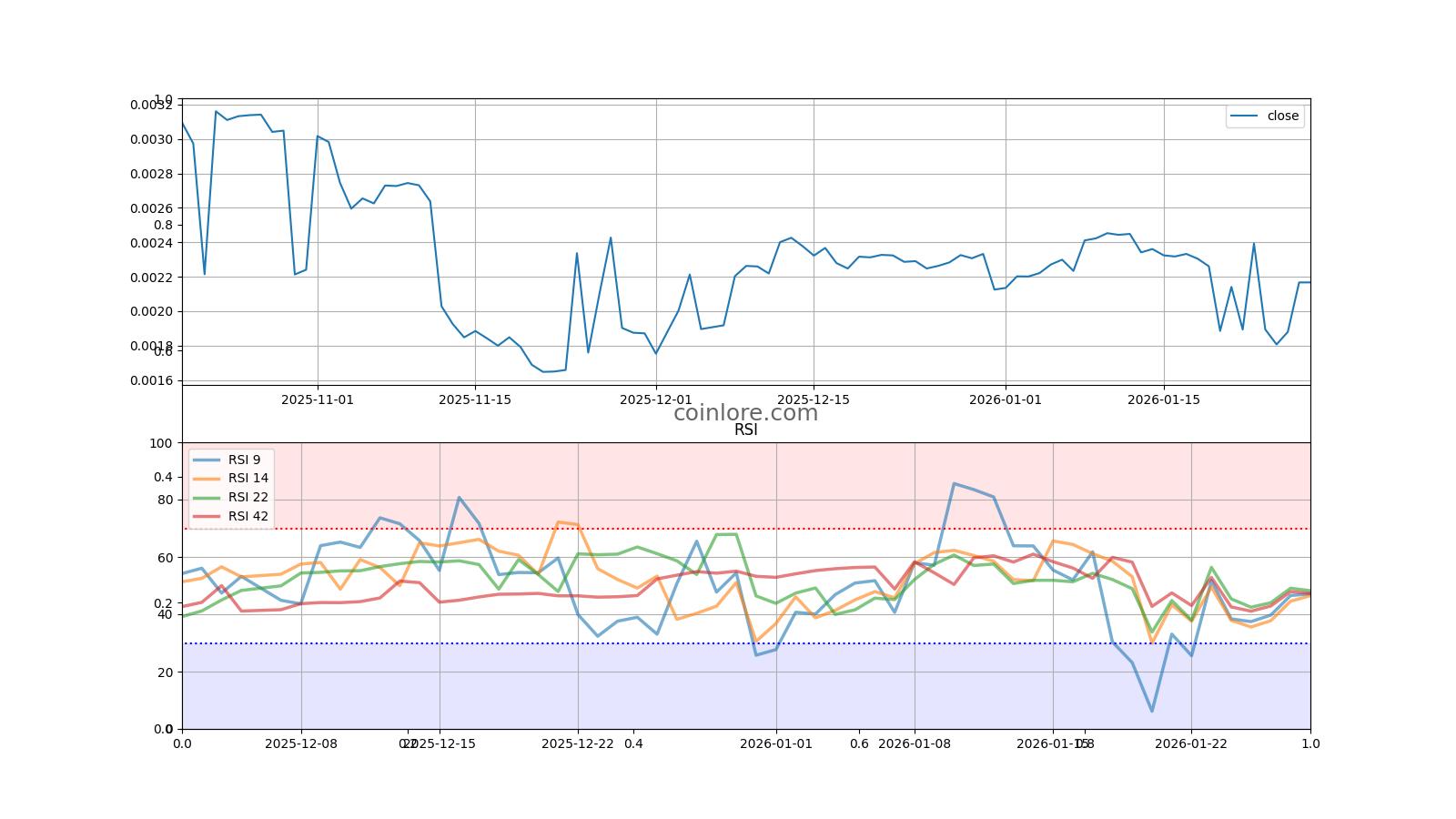 VelasPad RSI indicator
