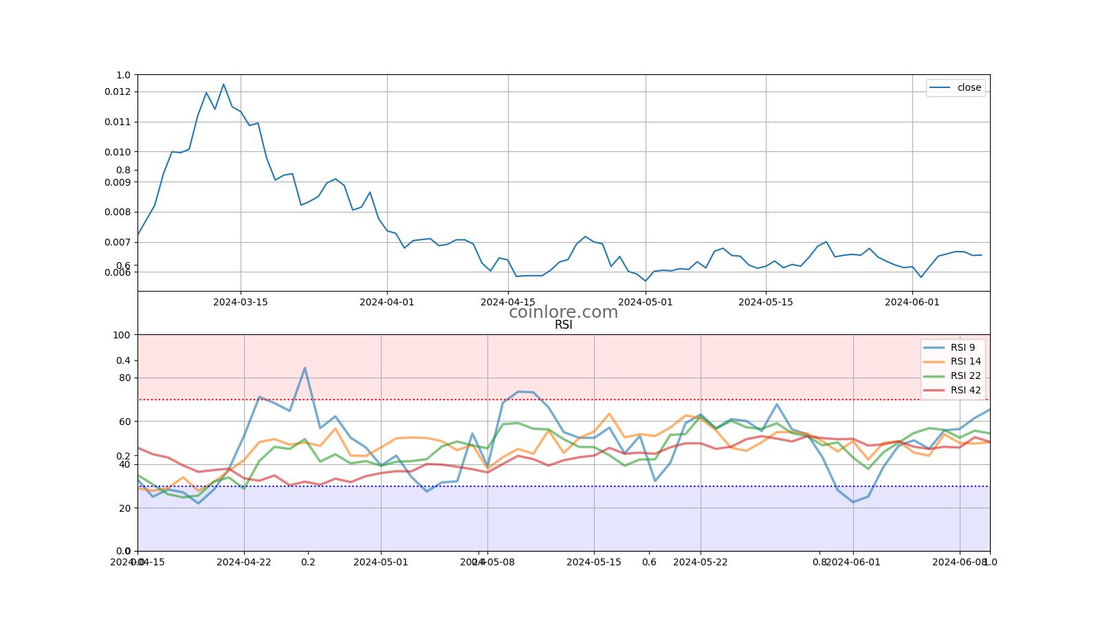 VelasPad RSI indicator