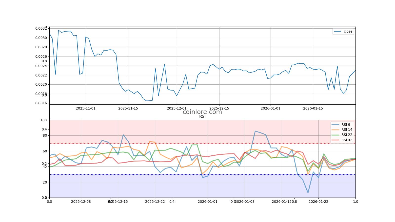 VelasPad RSI indicator