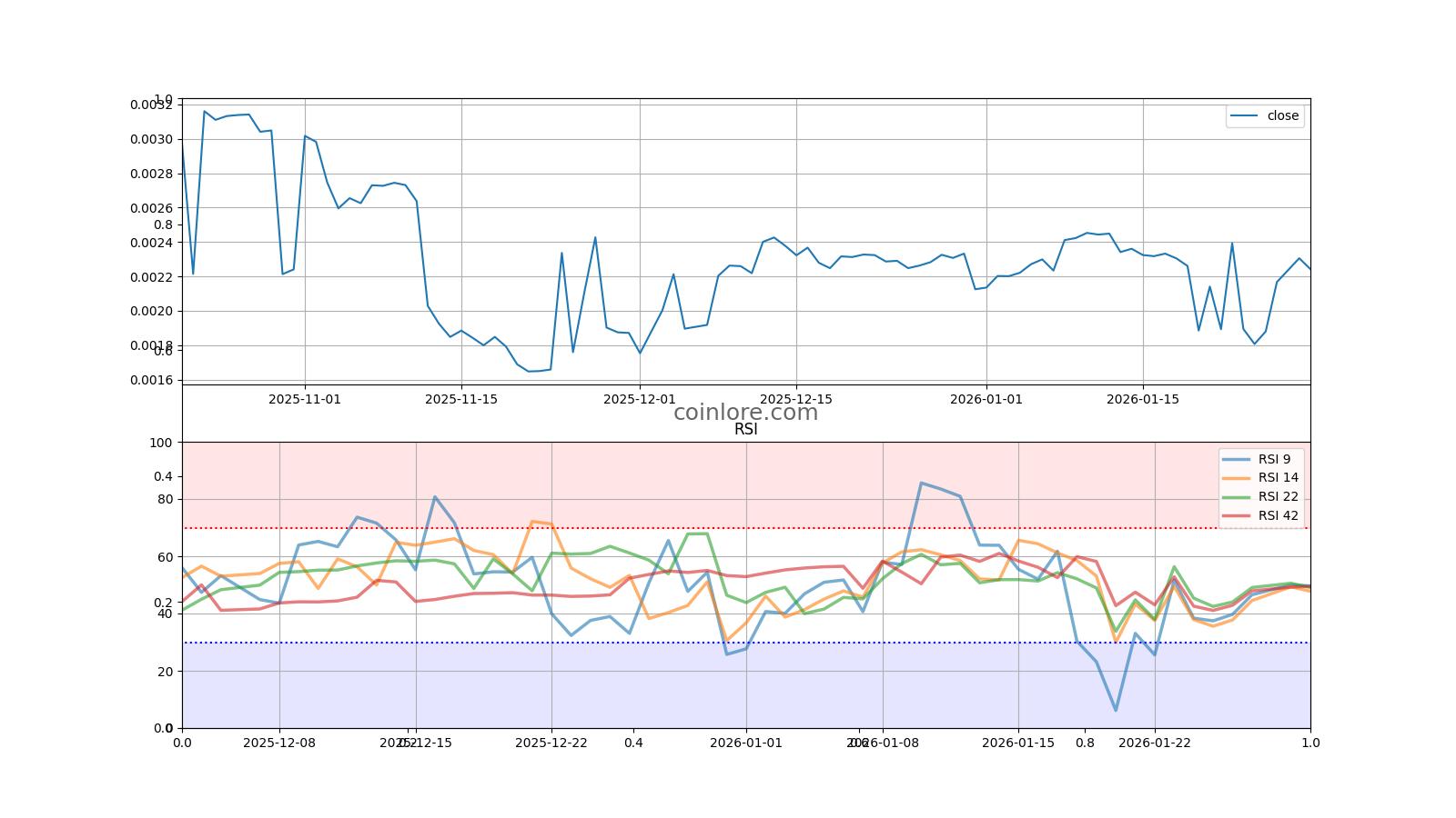 VelasPad RSI indicator