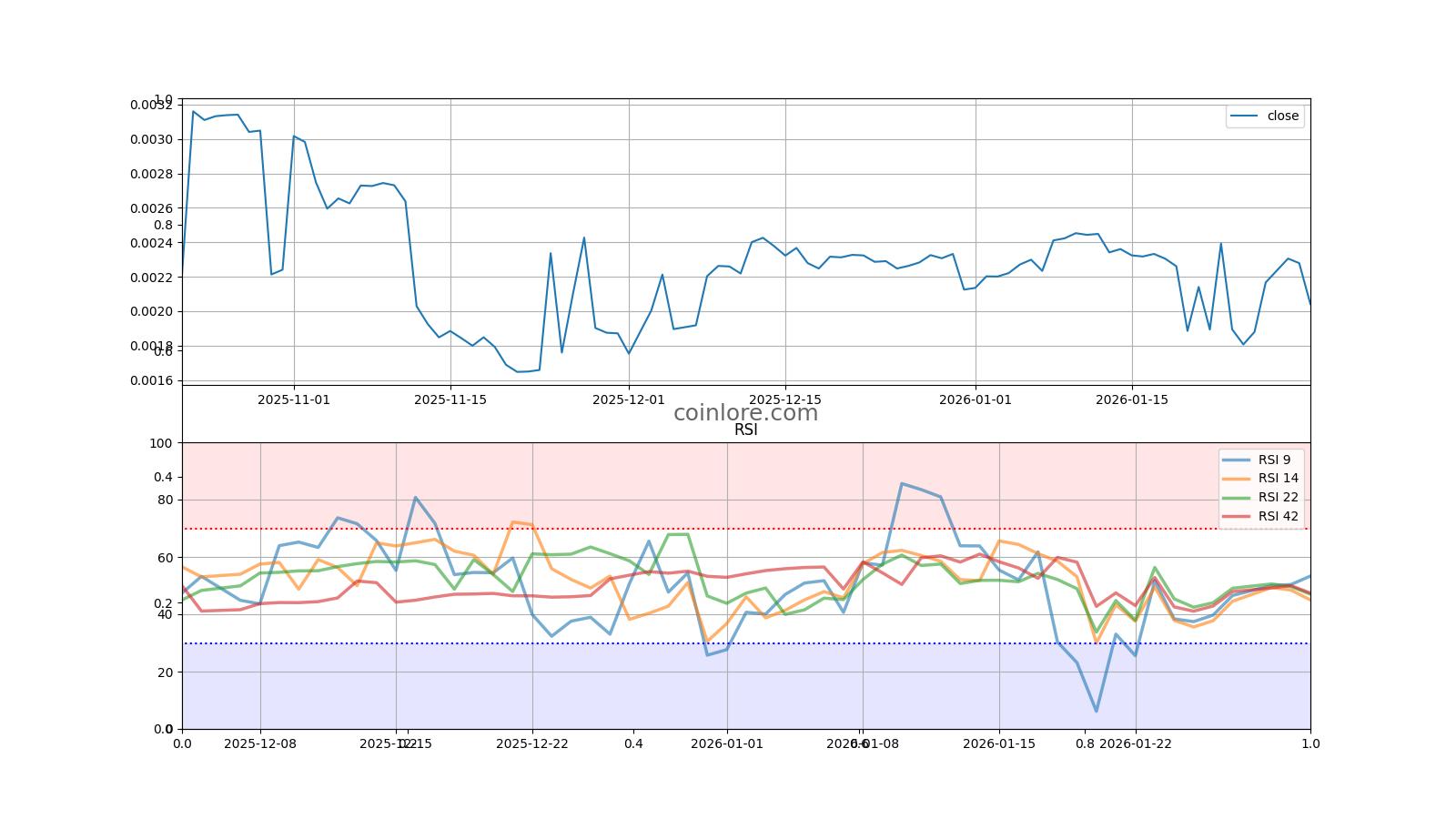 VelasPad RSI indicator