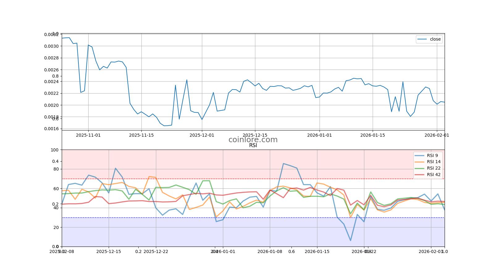 VelasPad RSI indicator