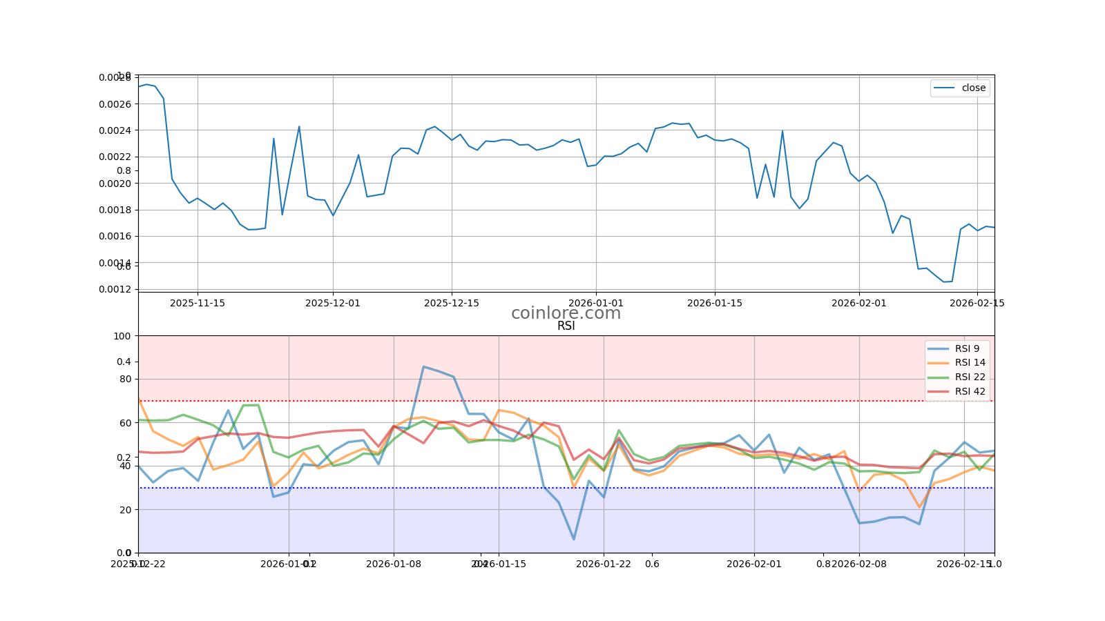 VelasPad RSI indicator