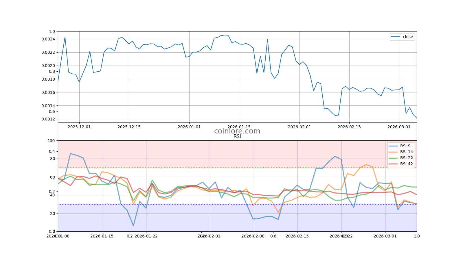 VelasPad RSI indicator