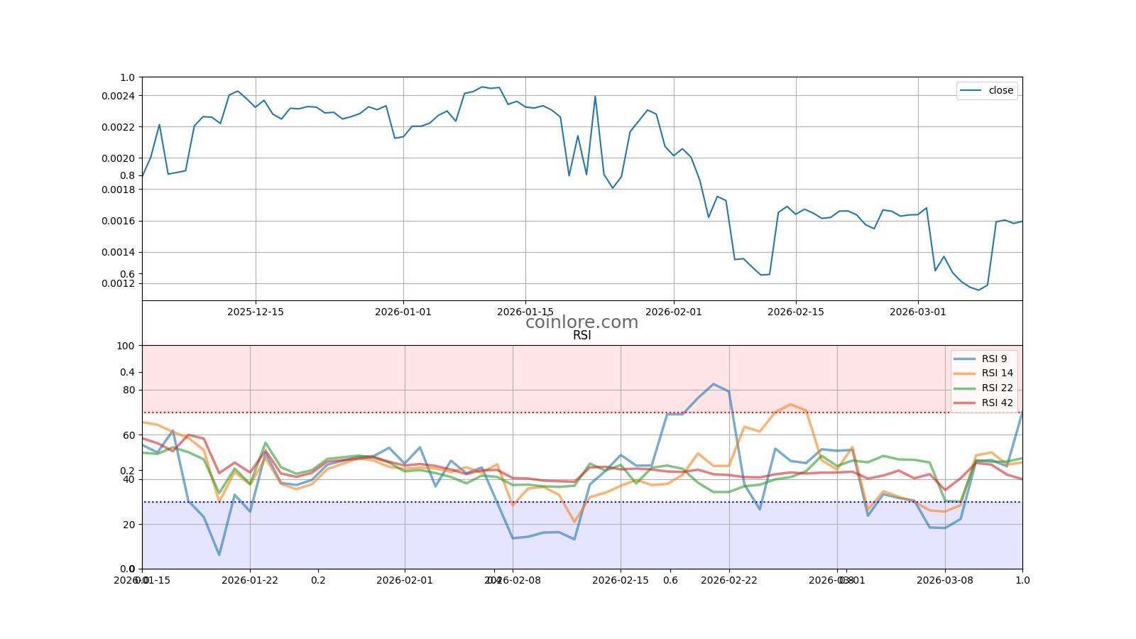 VelasPad RSI indicator