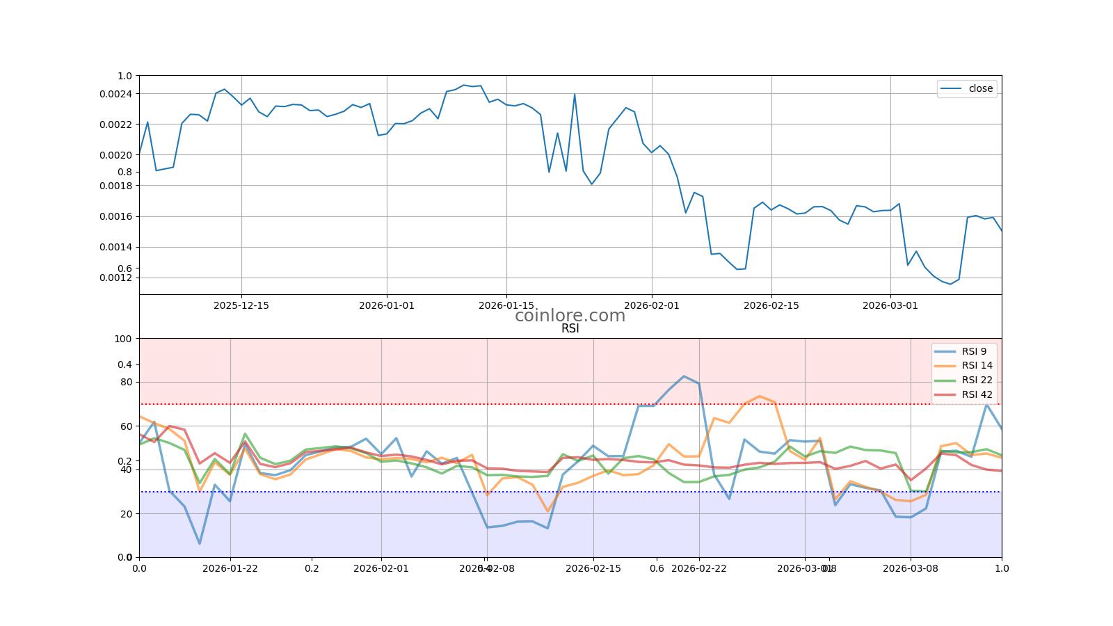 VelasPad RSI indicator