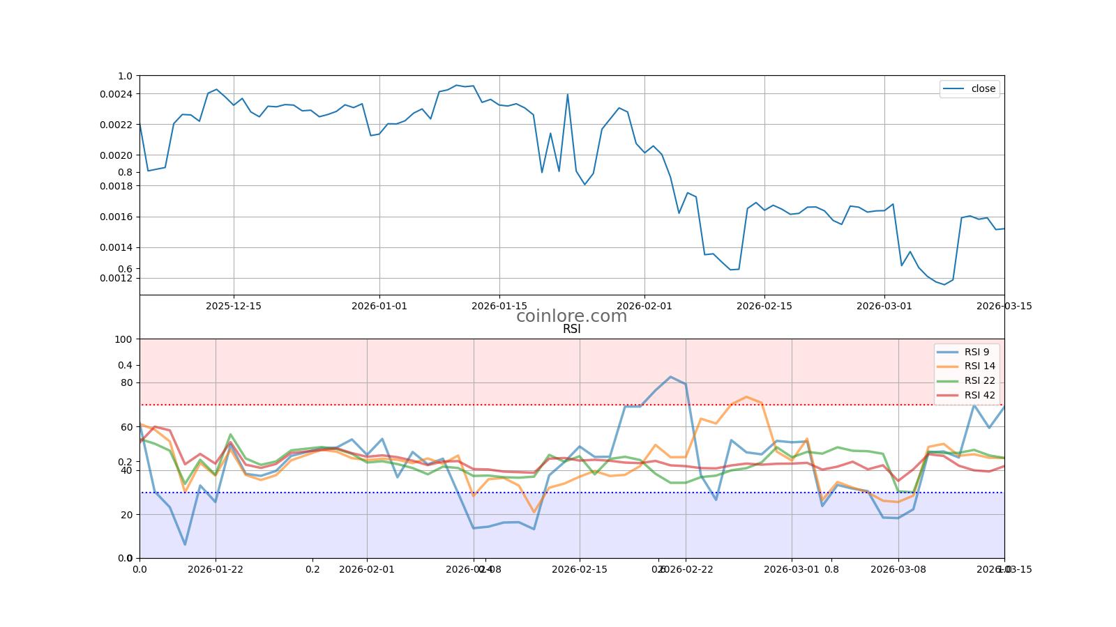 VelasPad RSI indicator
