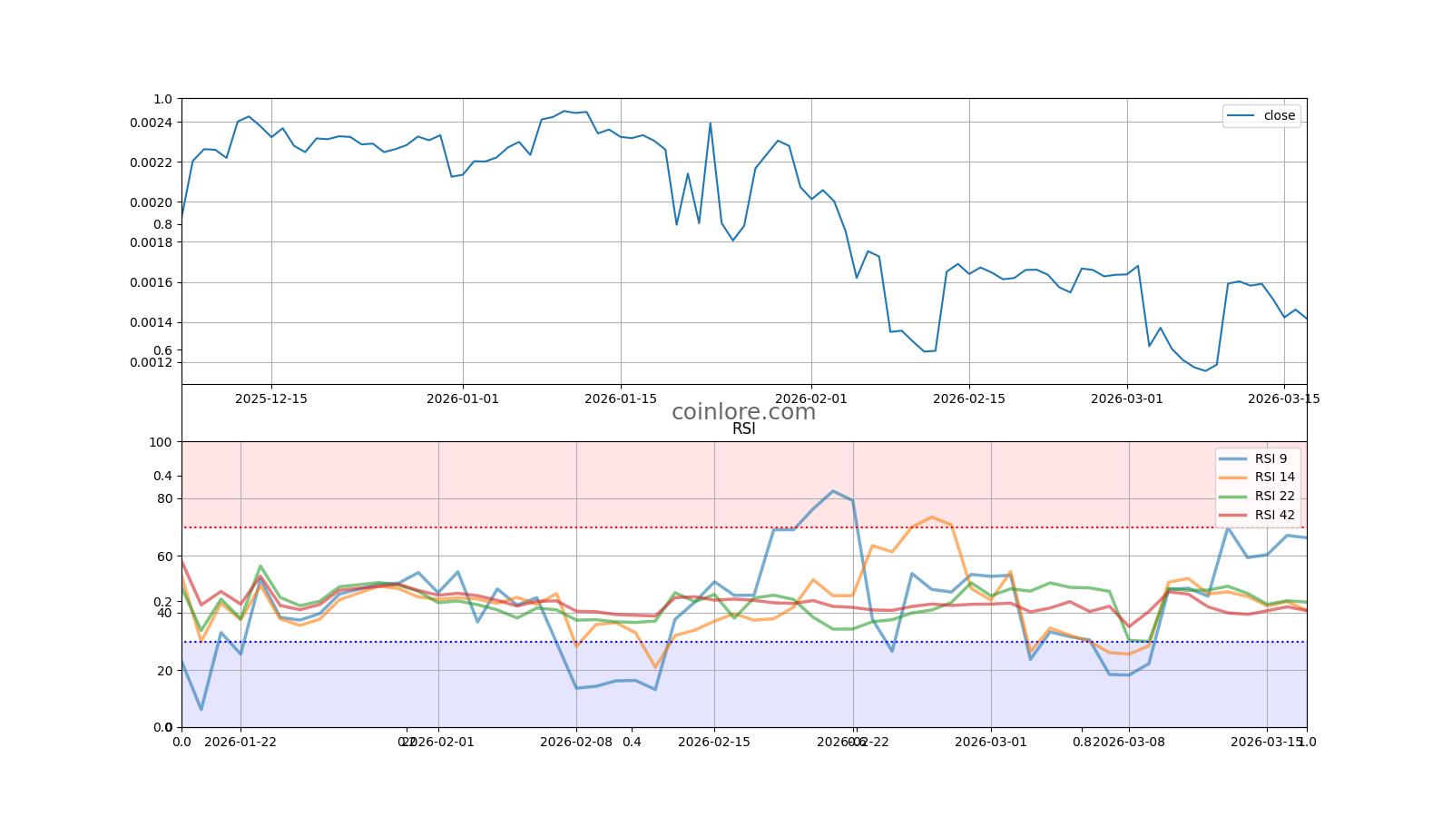 VelasPad RSI indicator