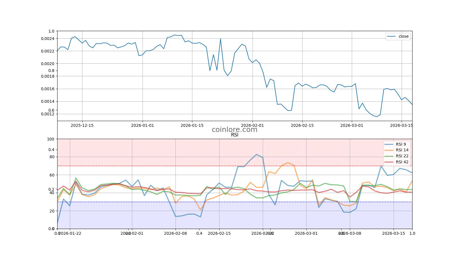 VelasPad RSI indicator