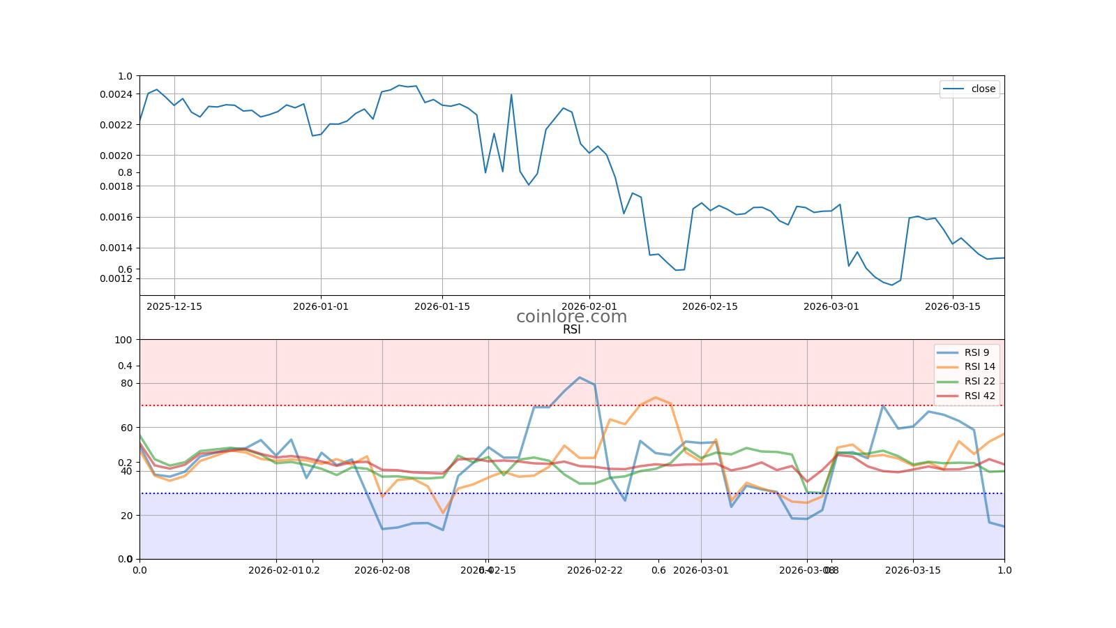 VelasPad RSI indicator