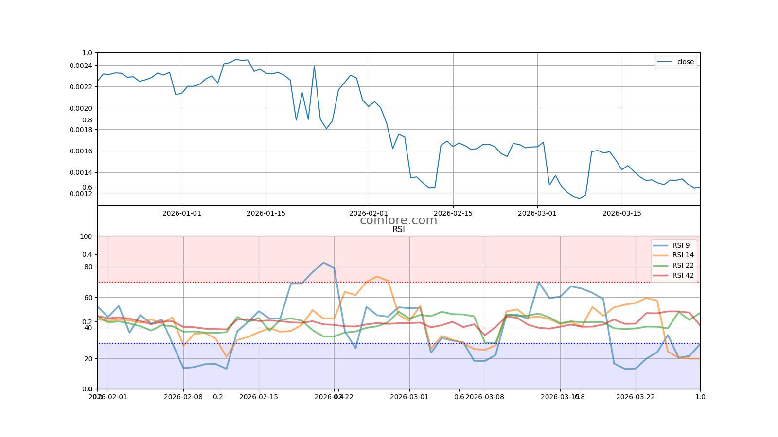 VelasPad RSI indicator