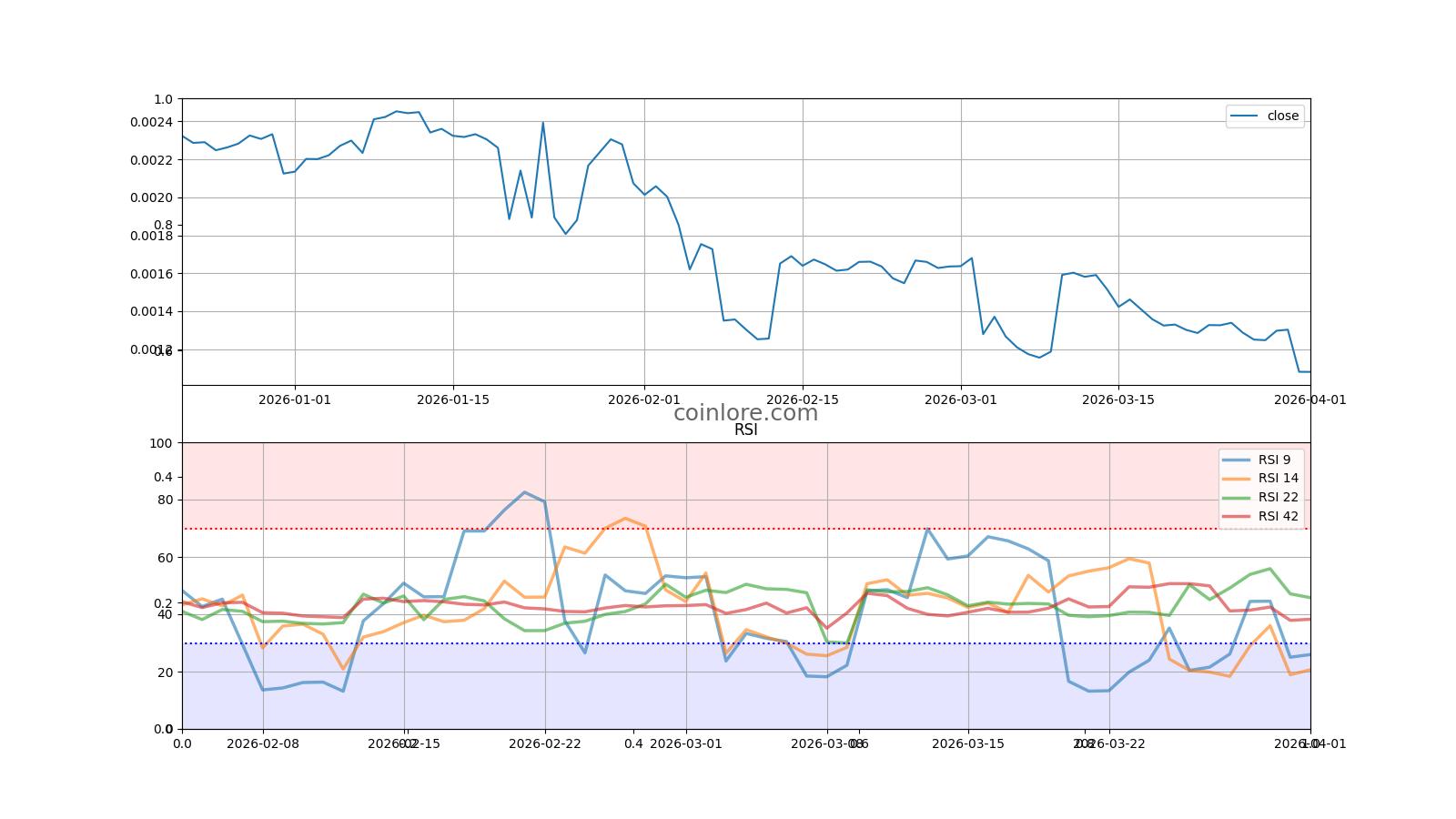 VelasPad RSI indicator