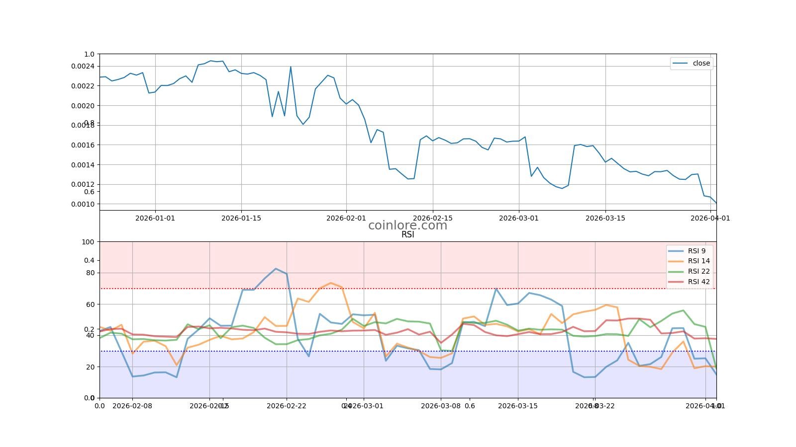 VelasPad RSI indicator