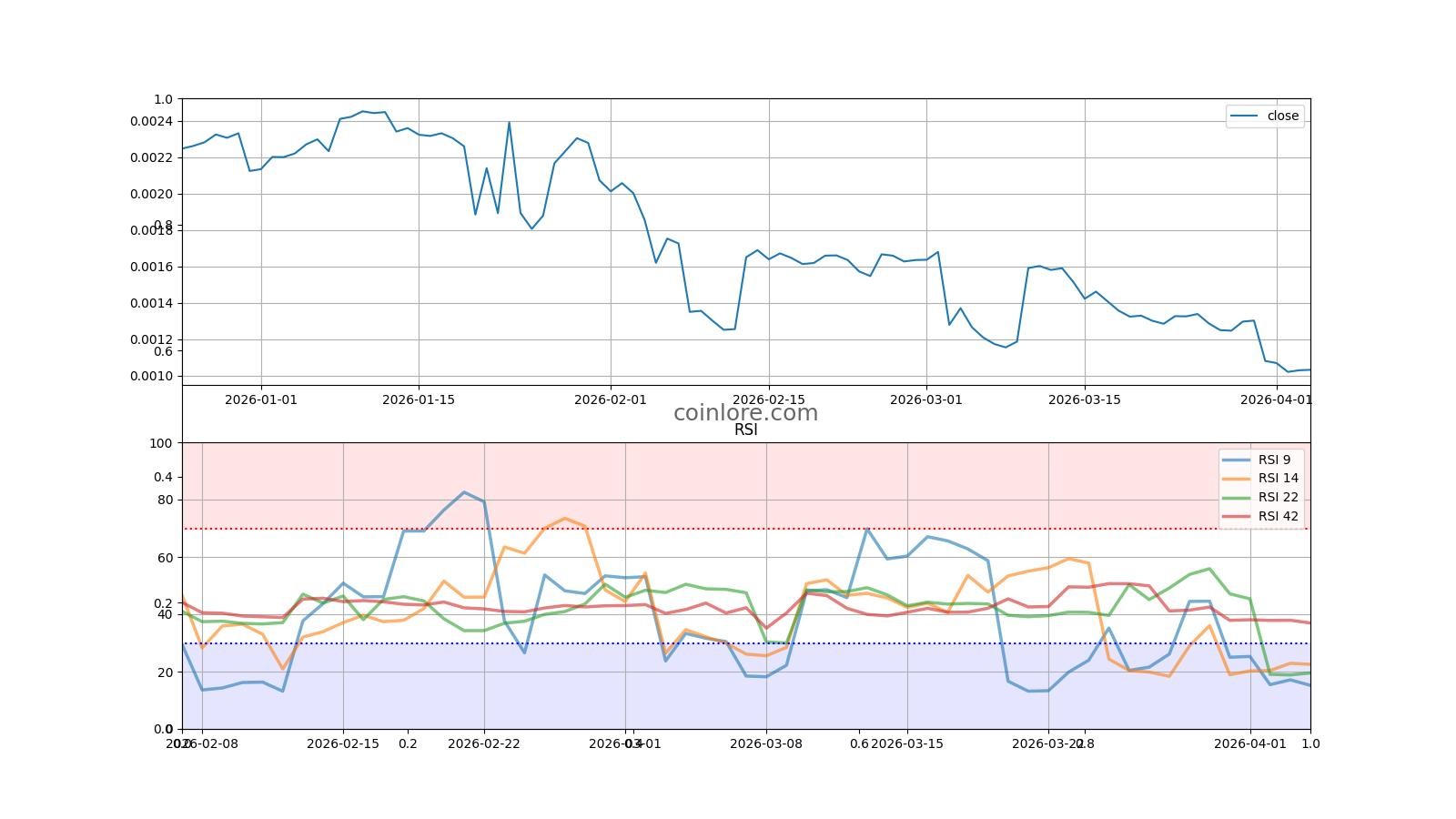 VelasPad RSI indicator