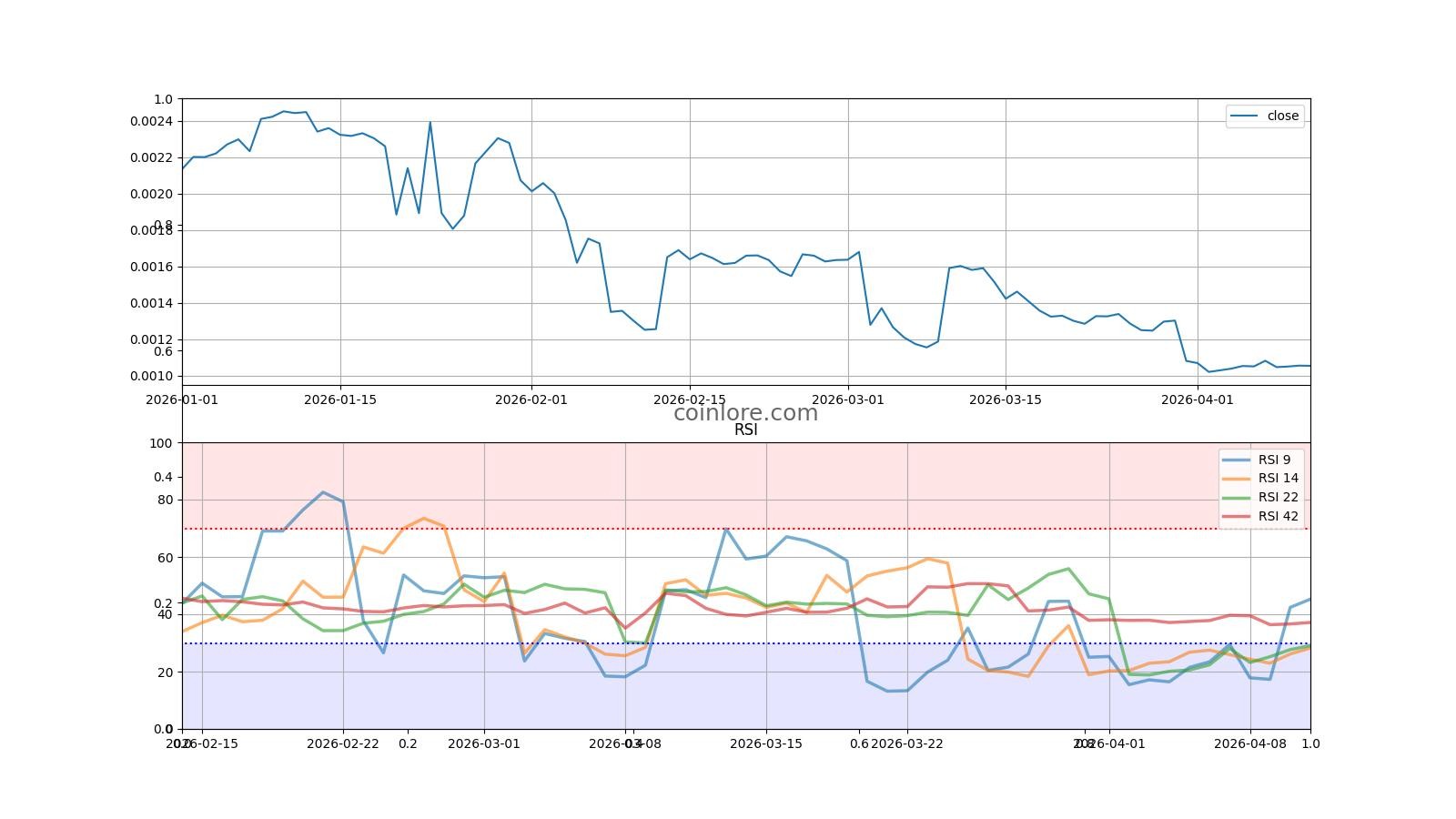 VelasPad RSI indicator