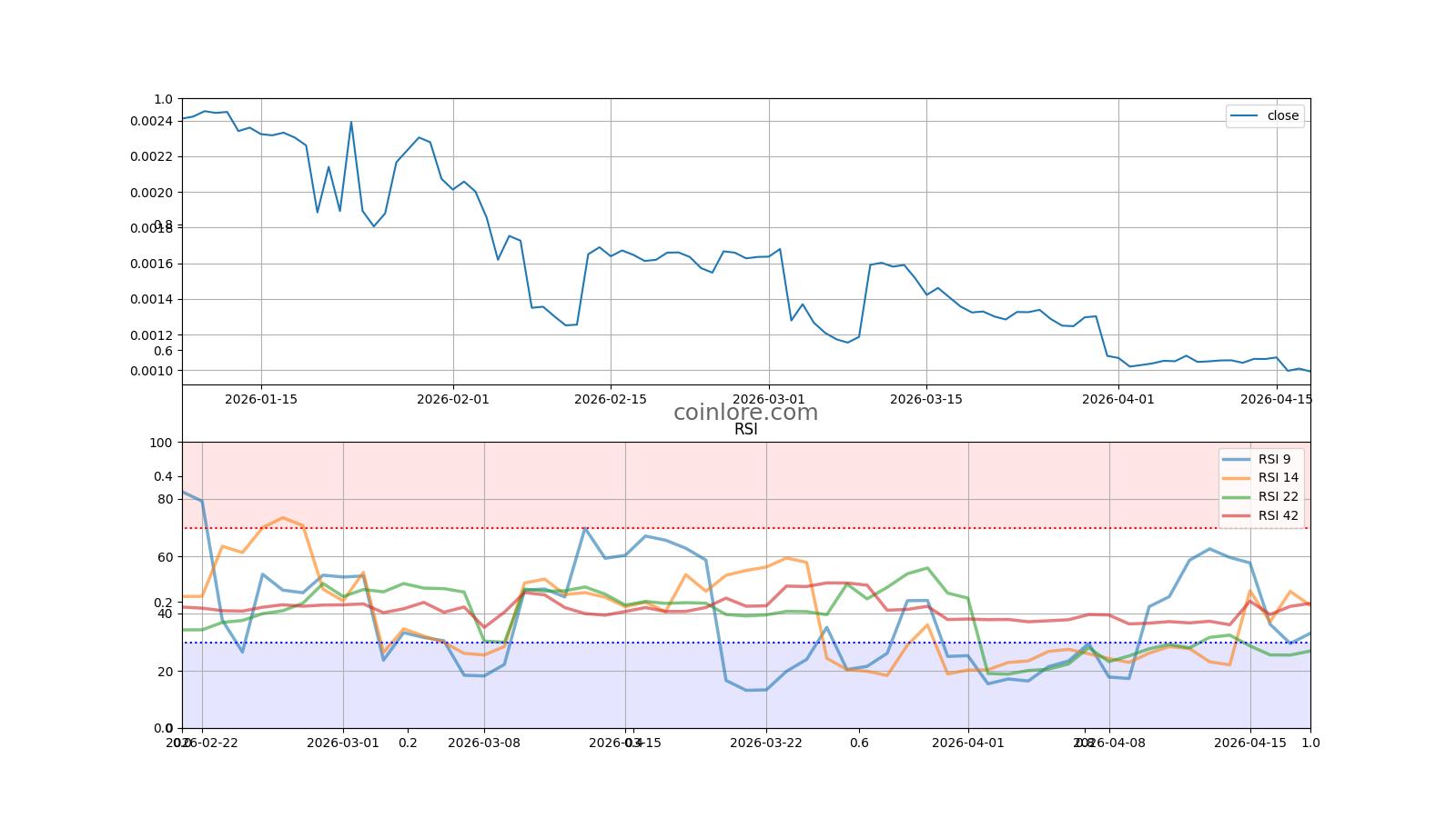 VelasPad RSI indicator